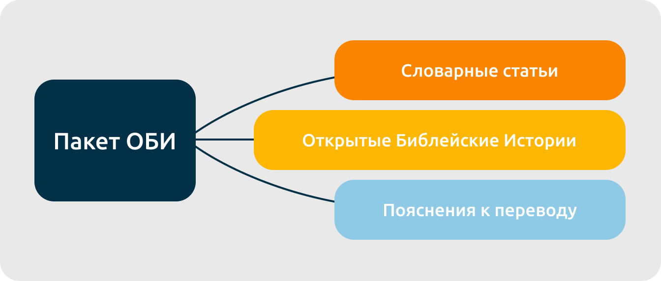 Пакет книг для перевода - TextTree